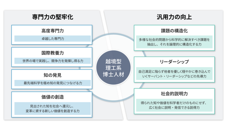 ACTIVITY old / 過去の活動 | Science Tokyo 総合知と癒しの次世代フロントランナー育成プログラム (SPRING) トップレベルAI研究のための共創型エキスパート ...